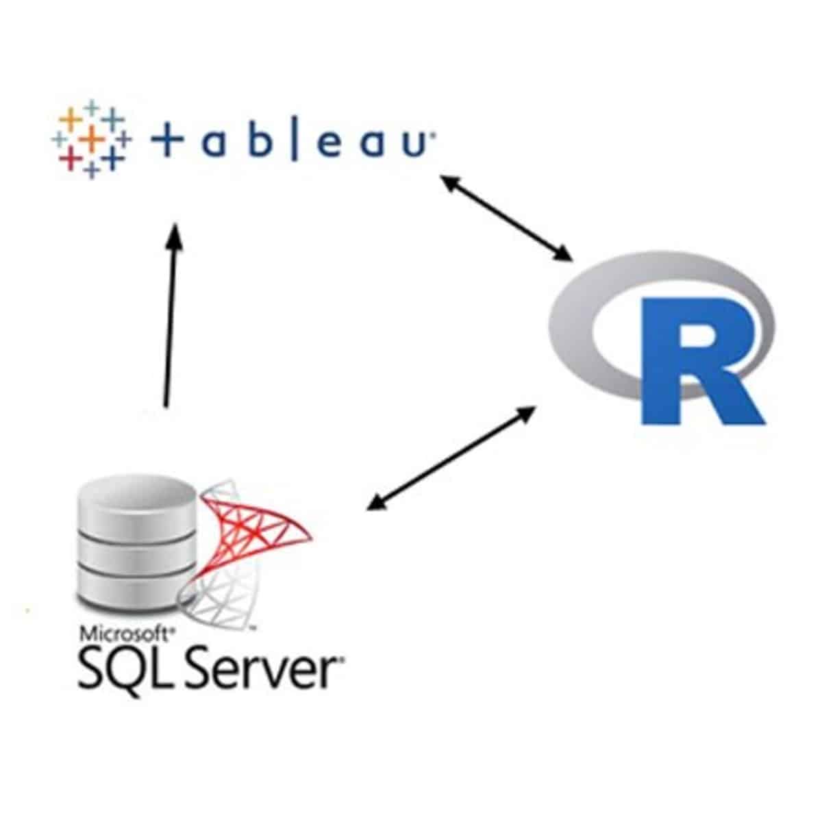 Se connecter à SQL Server à partir de R