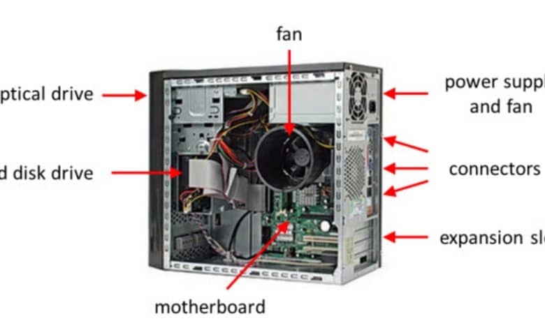 Vue d'ensemble des pièces de l'unité du système informatique