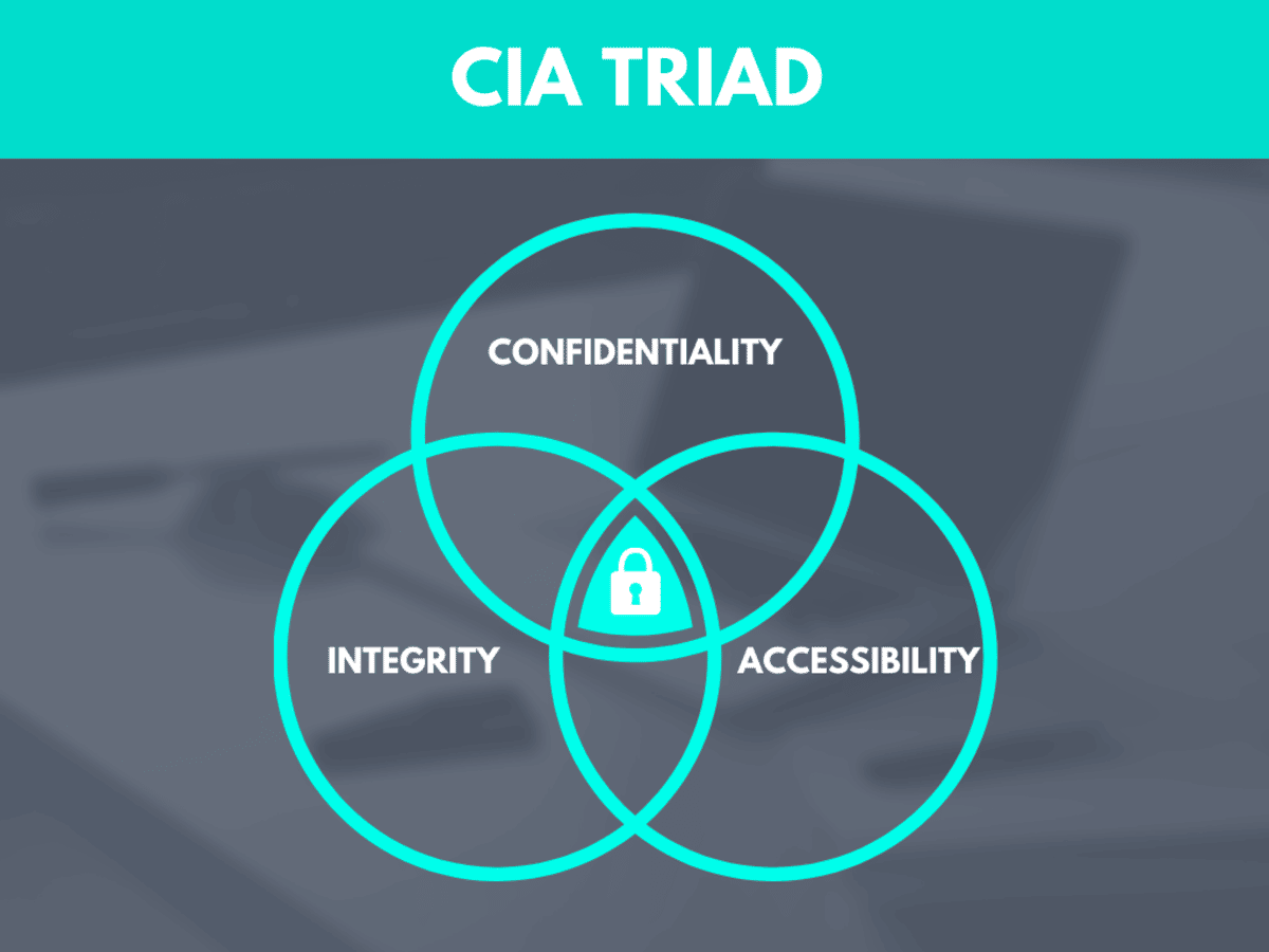Qu'est-ce que la Triade de la CIA ? Comment l'utiliser aujourd'hui